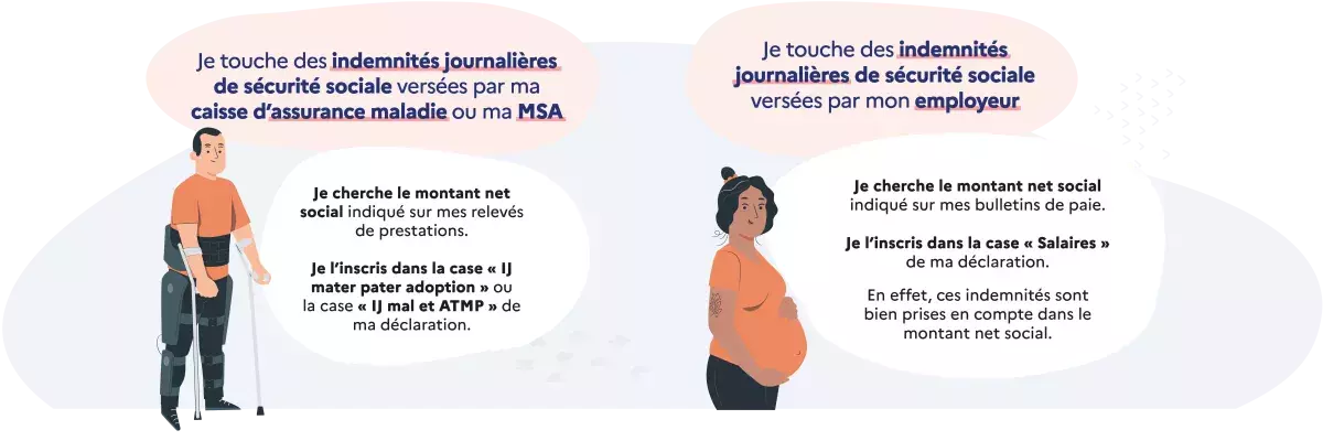 Le montant net social | solidarites.gouv.fr | Ministère du Travail, de ...